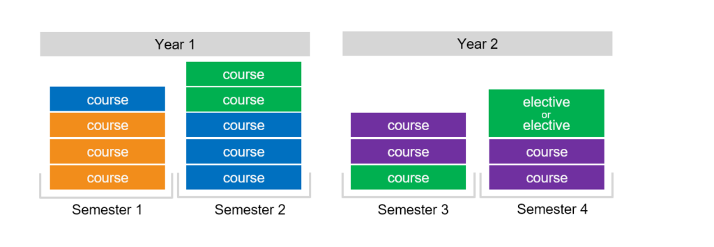 Program Enrollment - CY2 | Campus Solutions: Application Solutions and Services